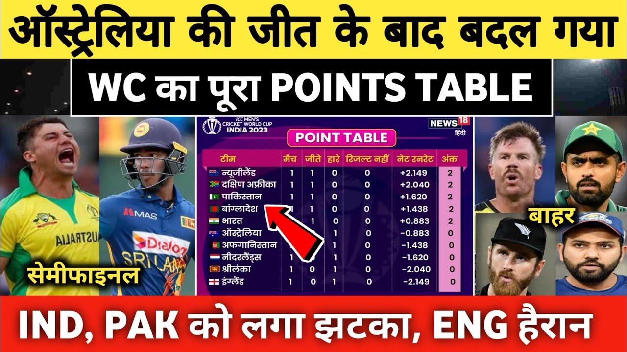 World Cup 2023 Latest Points Table | Australia vs Sri Lanka Today Match ...