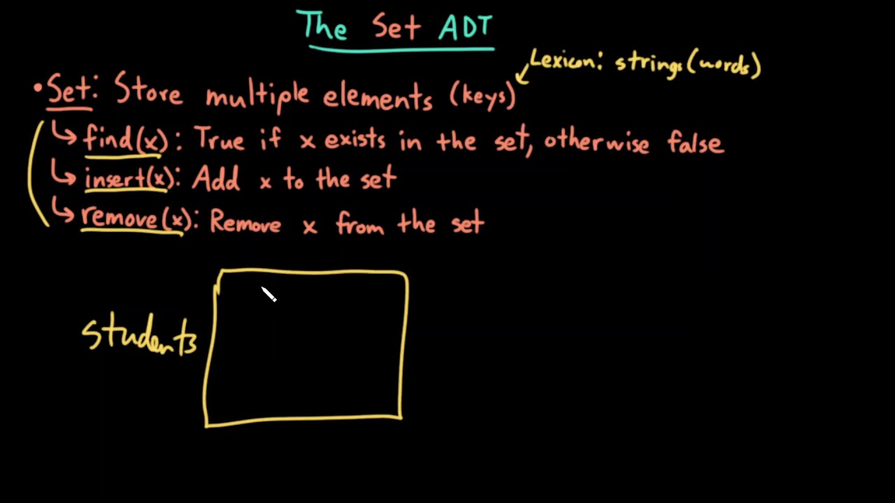 Advanced Data Structures The Set ADT YouTube Advanced Data Structures The Set ADT YouTube