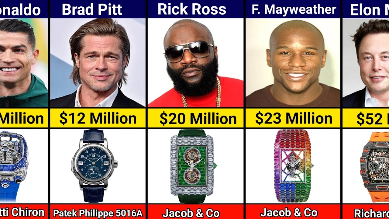The Most Expensive Watches Of Famous And Richest People | Who Won The ...