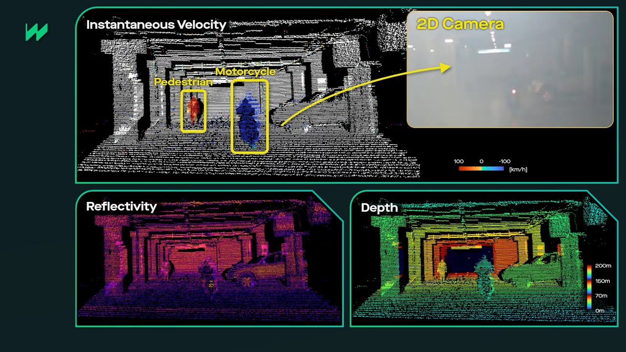 FCR™ 4D LiDAR Sensor Demo: Harsh Weather Conditions - Fog - YouTube
