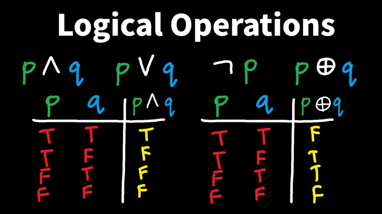 Introduction to Logical Operations: AND, OR, NOT, XOR - Discrete Math ...