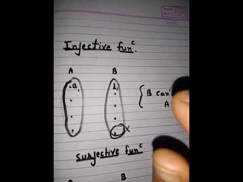 explain injective function, surjective function and bijective function ...