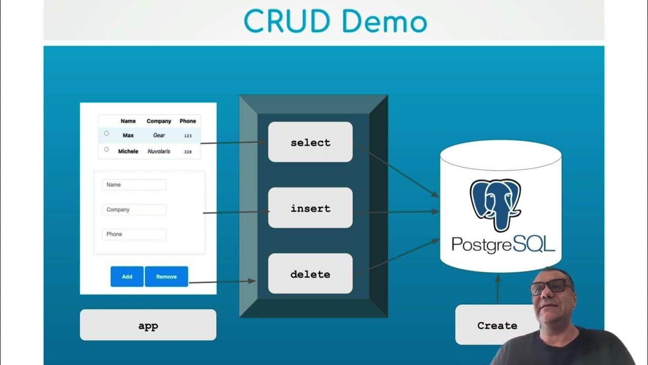Nuvolaris Java Demo - YouTube