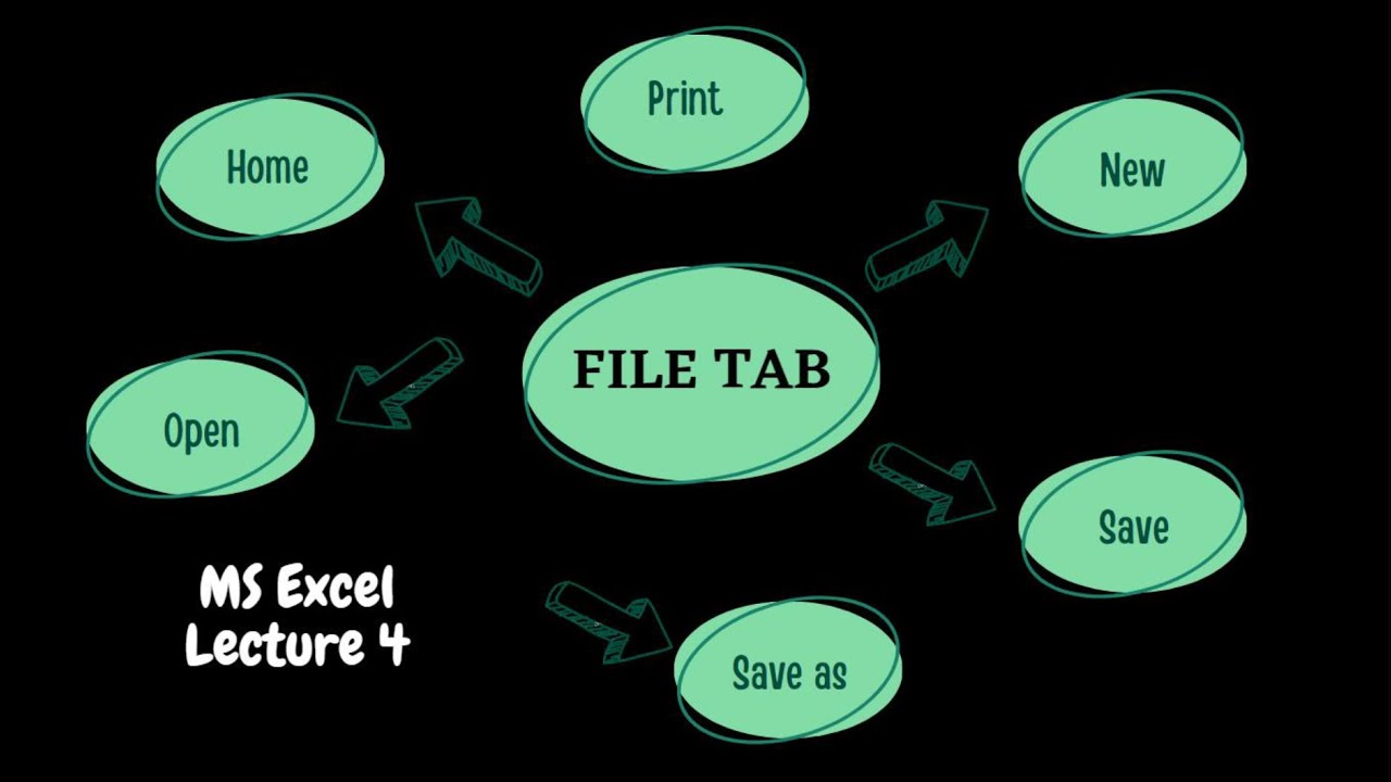 MS Excel File Tab Excel Lecture 4 YouTube MS Excel File Tab Excel Lecture 4 YouTube