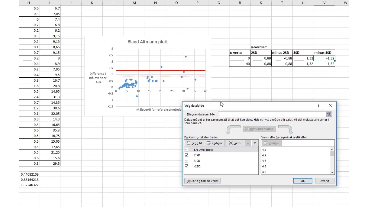 Hvordan legge inn linjer for standardavvik i Excel - YouTube