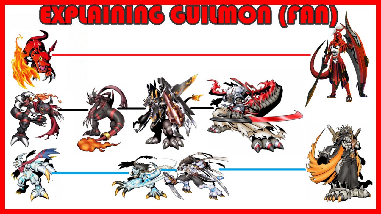 Explaining Digimon: BanchoGuilmon, Dark Guilmon & White Guilmon ...