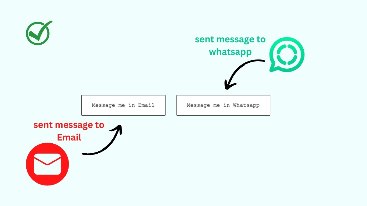 How to sent message to Email & Whatsapp with a tag | HTML and CSS ...