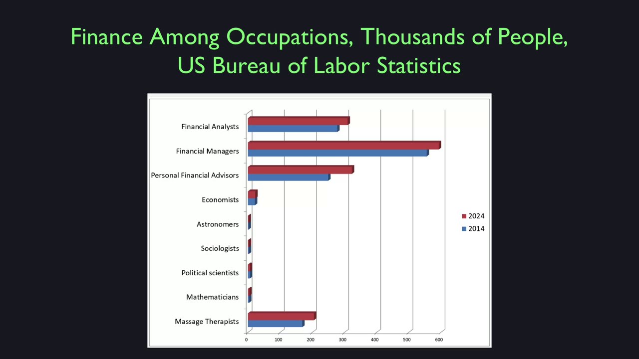Introduction to Financial Markets by Yale University #1 - YouTube