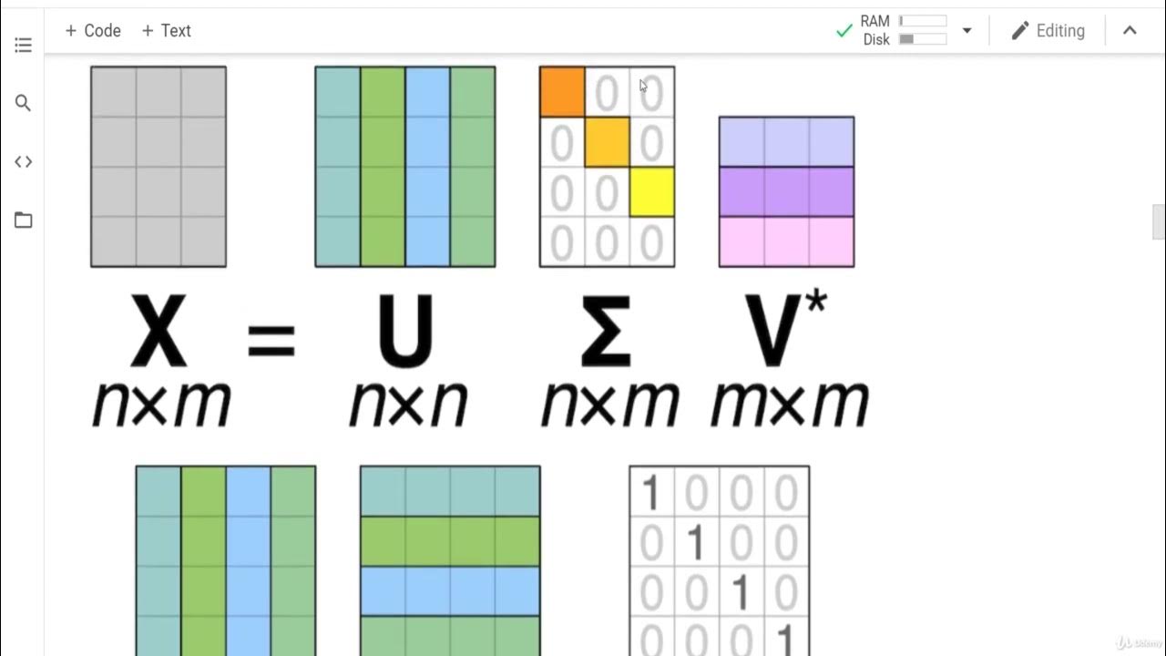 127. PCA - Image Compression - YouTube