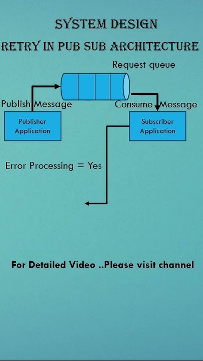 Retry Strategy in Pub Sub Architecture - YouTube
