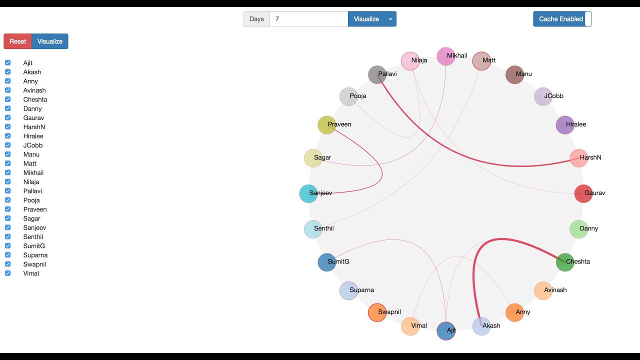 Automating pairing matrix for agile teams || Ajit Singh - YouTube