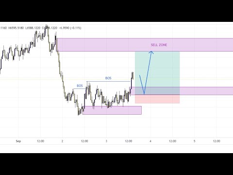 Learn How to copy and paste Trading signals - YouTube