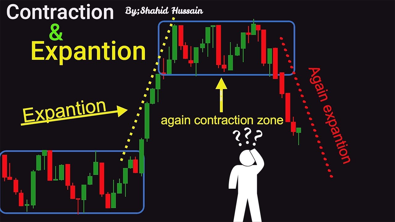 what is expansion and contraction in trading? - YouTube