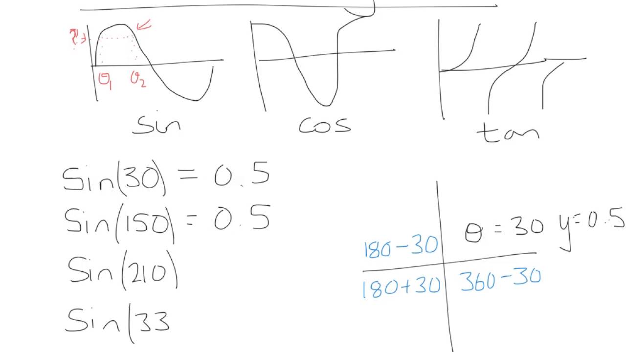 Related angles: Lesson 5 Revision - YouTube