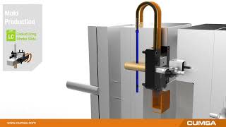 CUMSA USA Suppliers Showroom | Plastics Technology