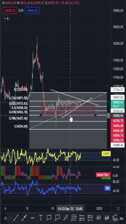 Bitcoin (BTC) to USDT chart over the 1 hour timeframe 26/12/2022 #shorts - YouTube