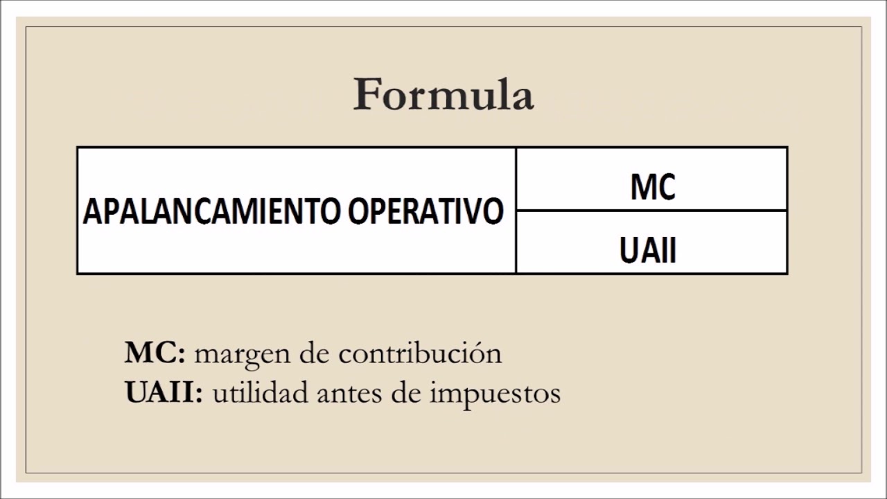 APALANCA MIENTO FINANCIERO Y OPERATIVO - YouTube