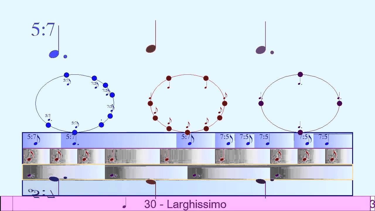 This shows how the tuplets 5:7 followed by 7:5 take the same time as 12 ...