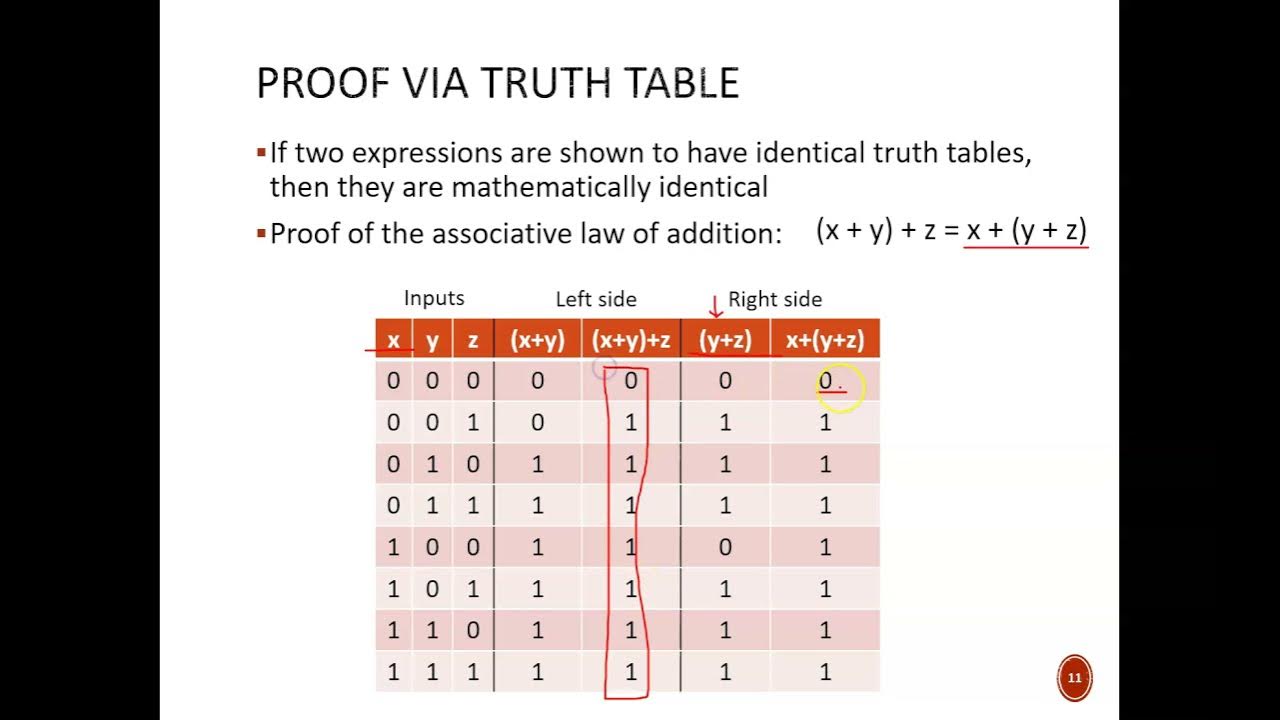 Digital Design (120 2b2) Boolean Algebra Laws - YouTube