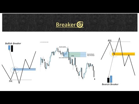 Breaker Block | Ultimate Guide to Identifying them for your entries | PD Array part 5 of 5 - YouTube