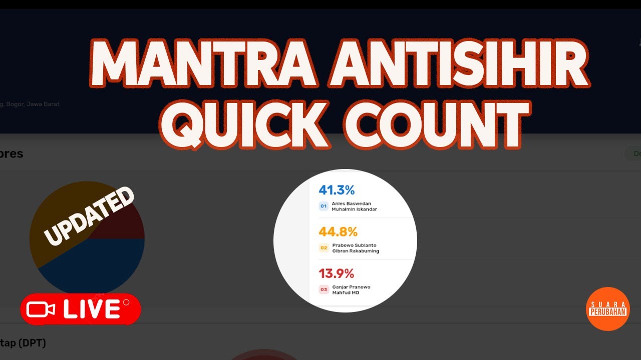 🔴LIVE! REAL COUNT TIMNAS AMIN JAM 13.00 WIB, 15/2 - MANTRA ANTISIHIR ...