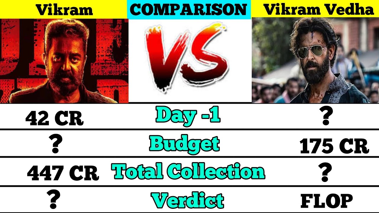 Vikram movie vs Vikram Vedha movie box office collection comparison ...