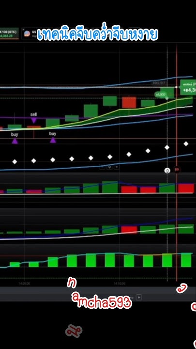 “จะเทรดทั้งที ต้องมีเทคนิค ไม่ใช่แค่ดวง!” #เทคนิคจีบคว่ำจีบหงาย #เทรด ...
