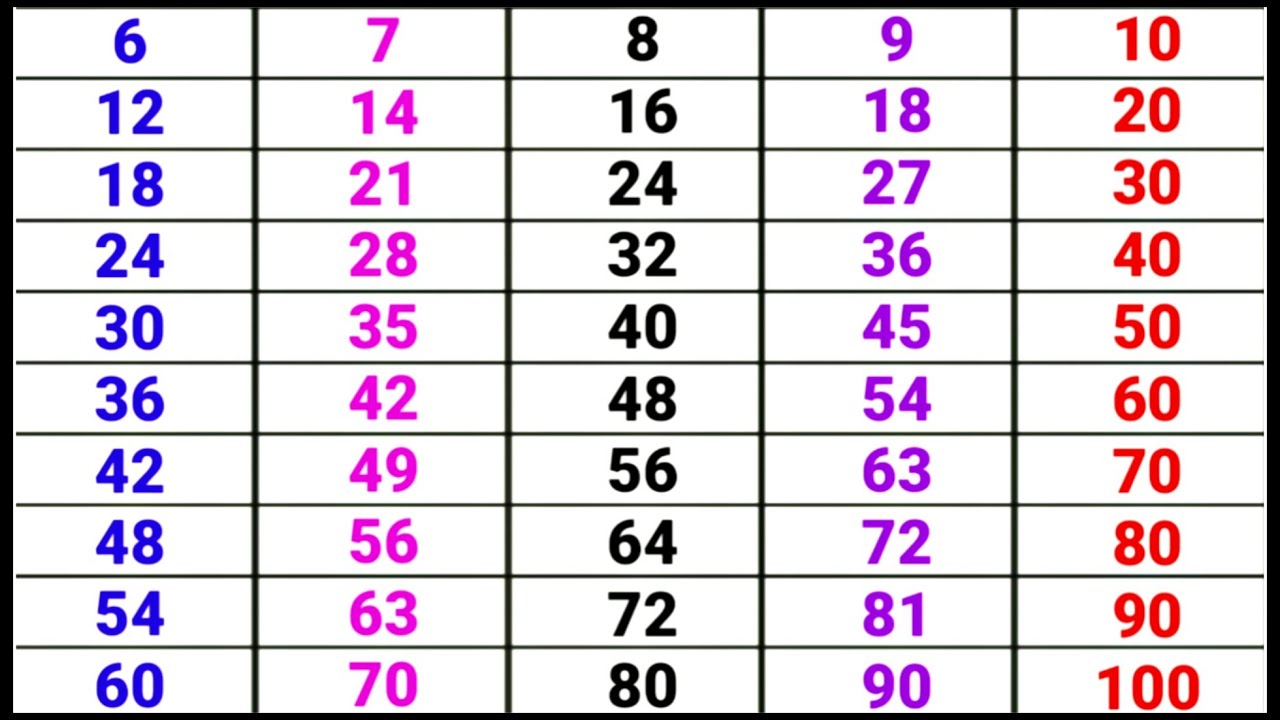 Pahada video 6 se lekar 10 tak. Pahada video. - YouTube