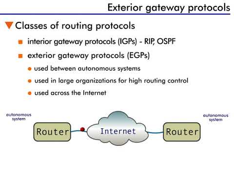 Border Gateway Protocol - 6 : Exterior Gateway Protocols - YouTube