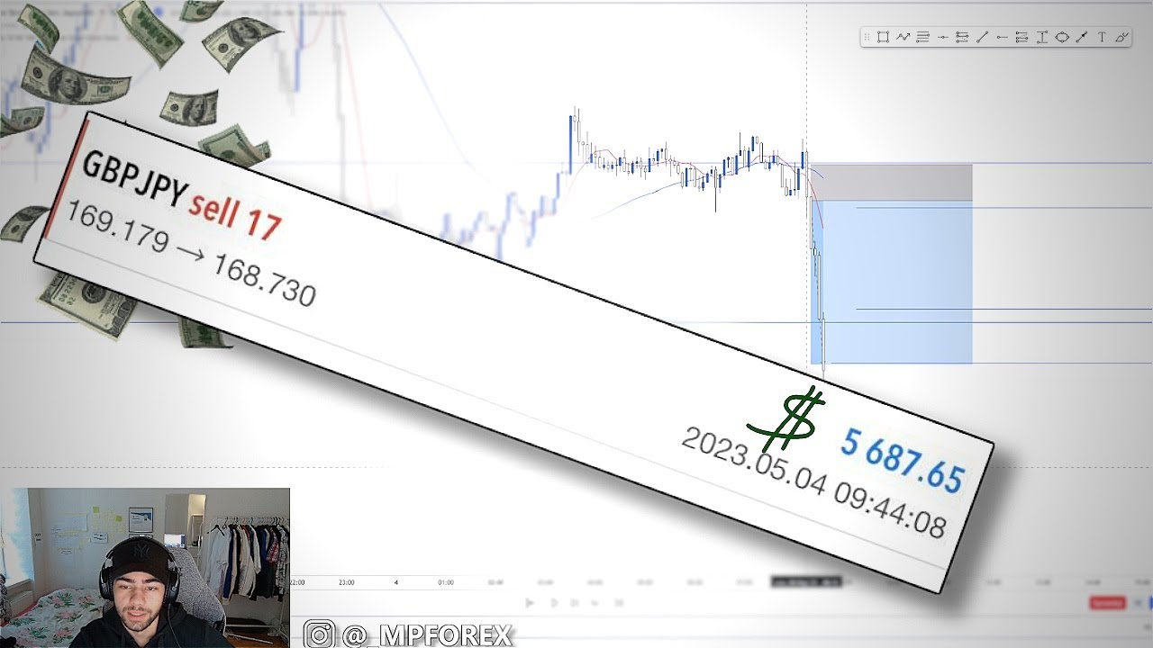 +5687,65$ Analiza pozycji GBP/JPY 4.05.2023 | Forex Trade Breakdown ...