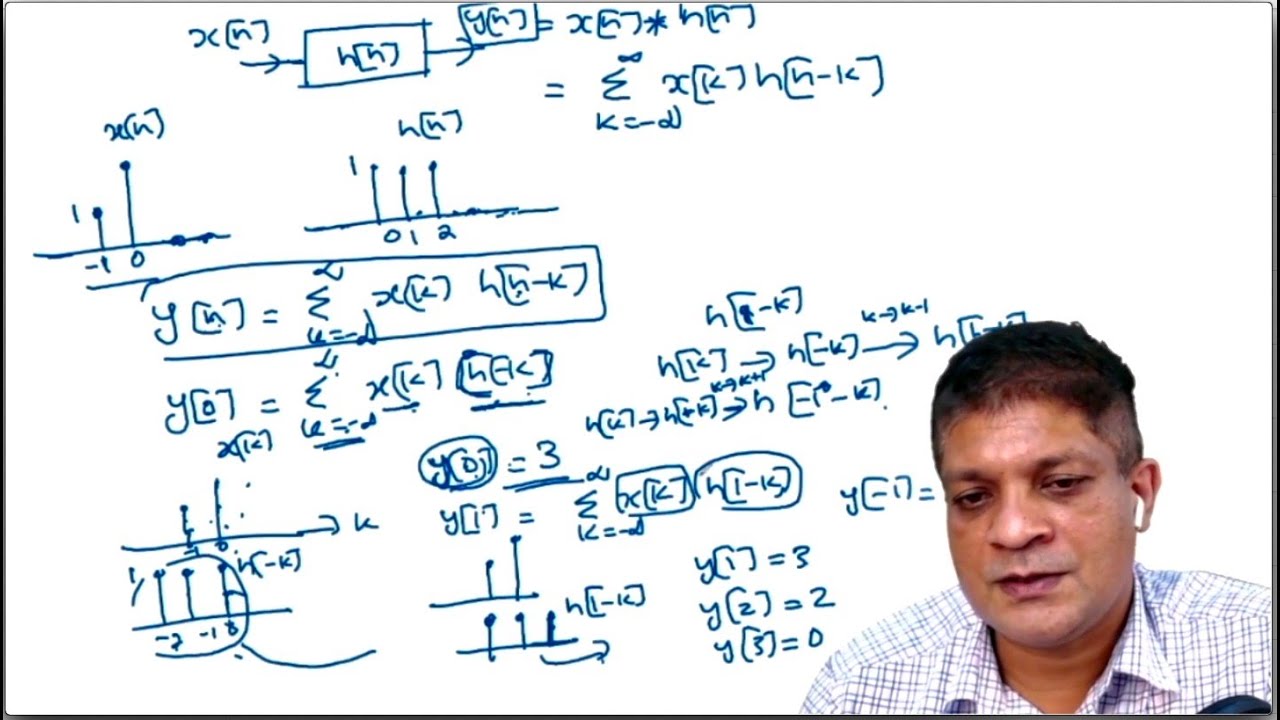 09 Convolution Sum Youtube 5781