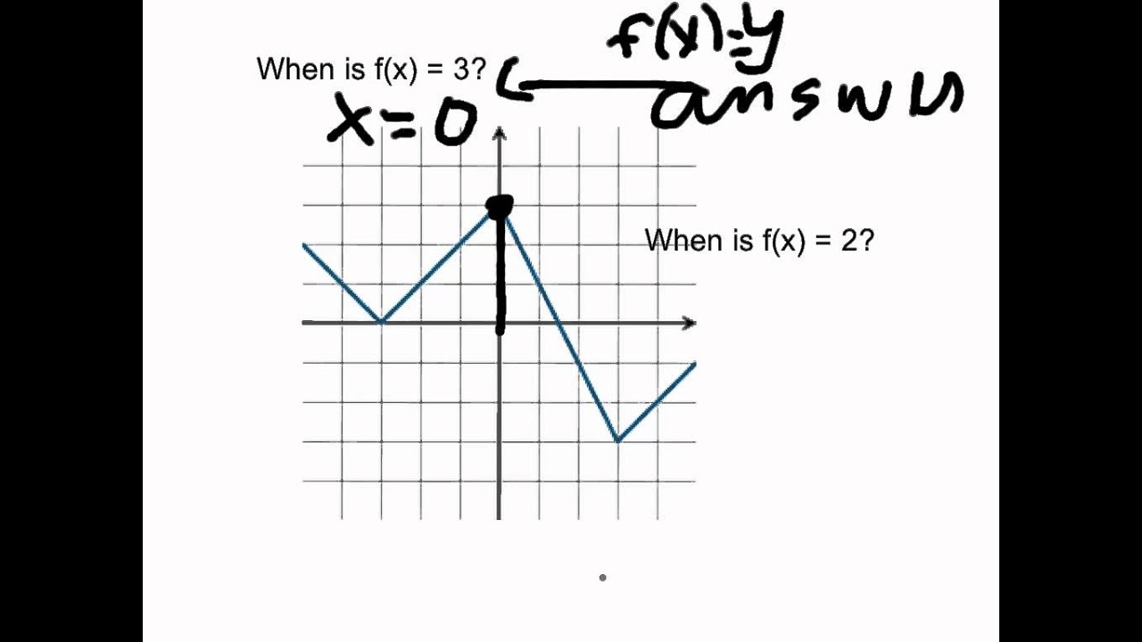 Evaluating Piecewise Functions Graphical Youtube