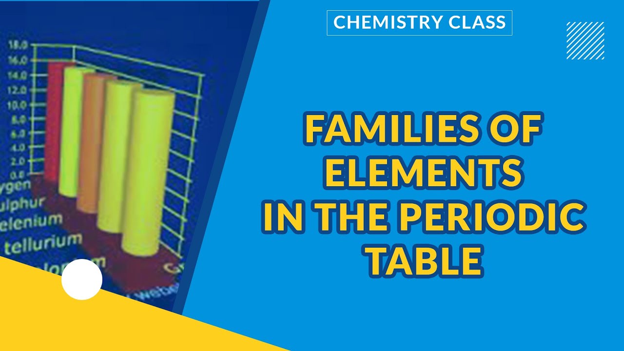 FAMILIES OF ELEMENTS IN THE PERIODIC TABLE - YouTube