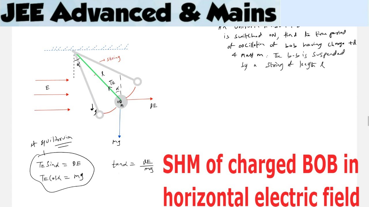 8) JEE | The bob of a simple pendulum is positively charged and ...