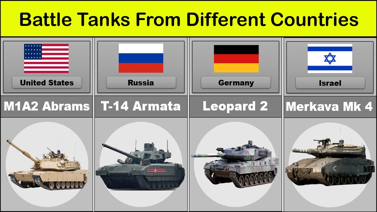 Battle Tanks From Different Countries - YouTube