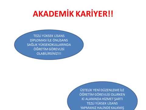 YÜKSEK LİSANS NEDİR