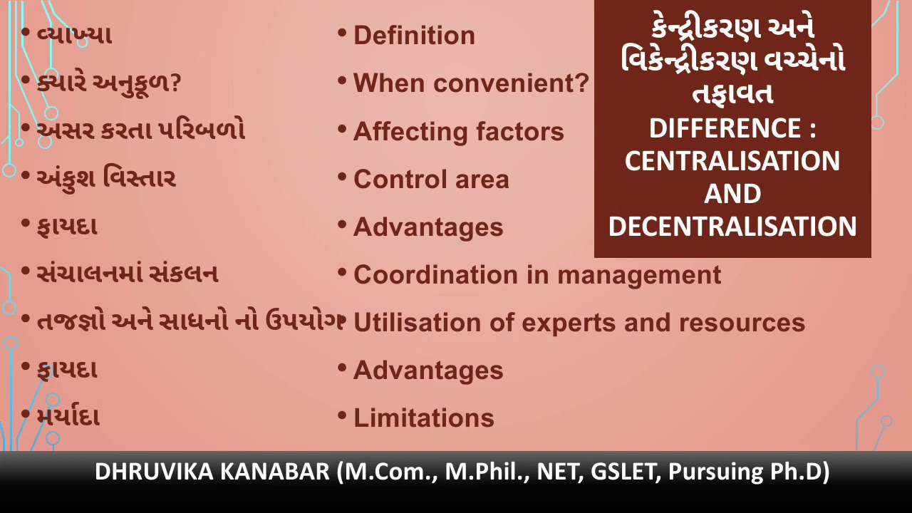 f-y-b-com-sem-1-business-org-mgt-lecture-4-l-8-l-prof-dhruvika