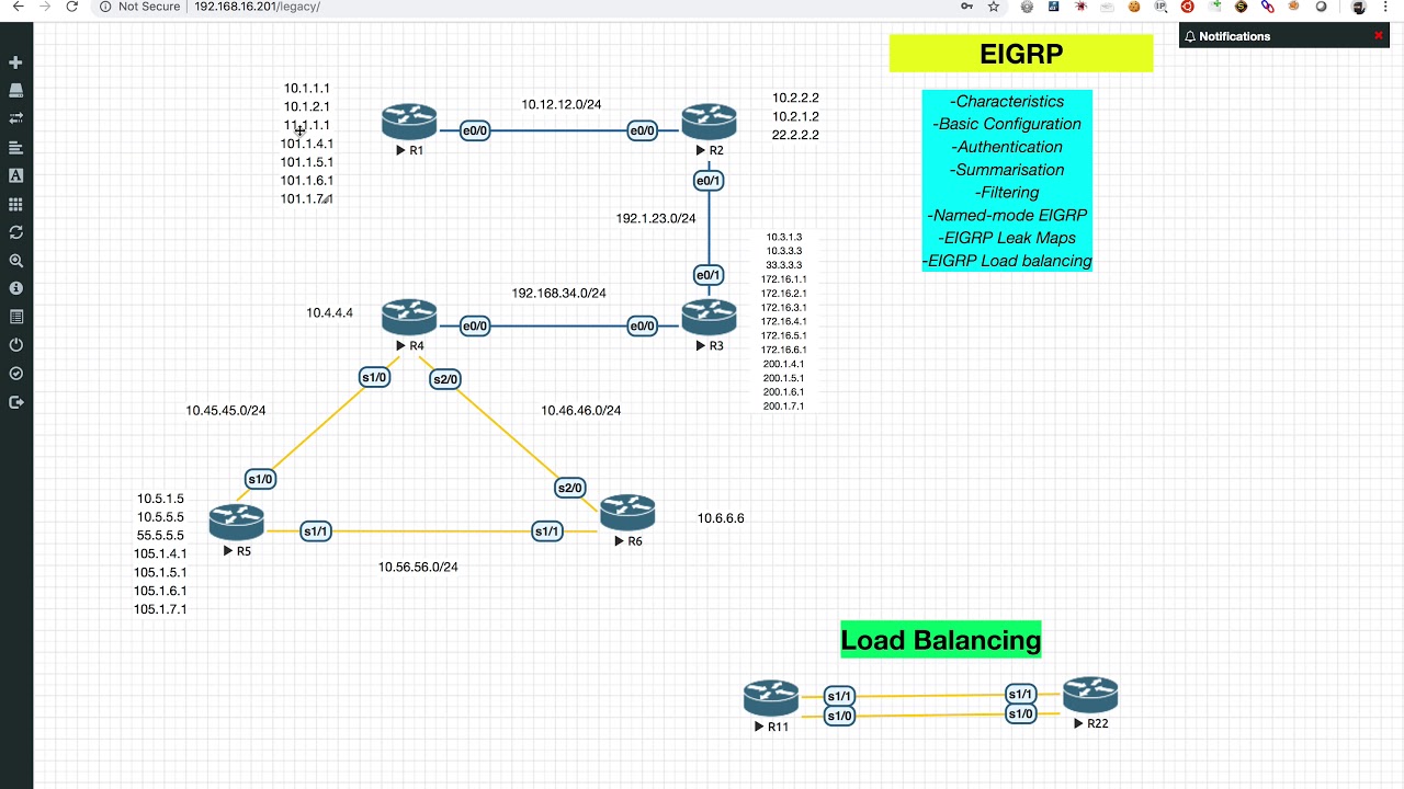 EIGRP protocol review- hands on (Part 1) - YouTube