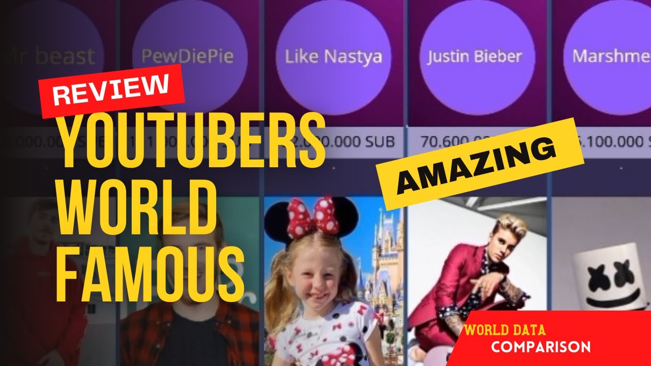 comparison: YouTubers, with the most subscribers in the world - YouTube