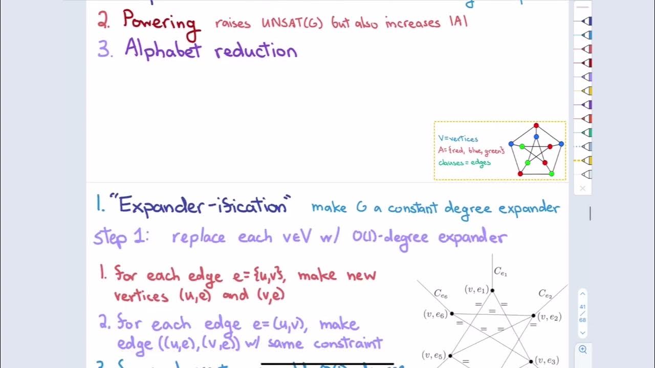 Probabilistically checkable proofs, part 2 (Randomized algorithms, Fall 2022, Lecture 24) - YouTube