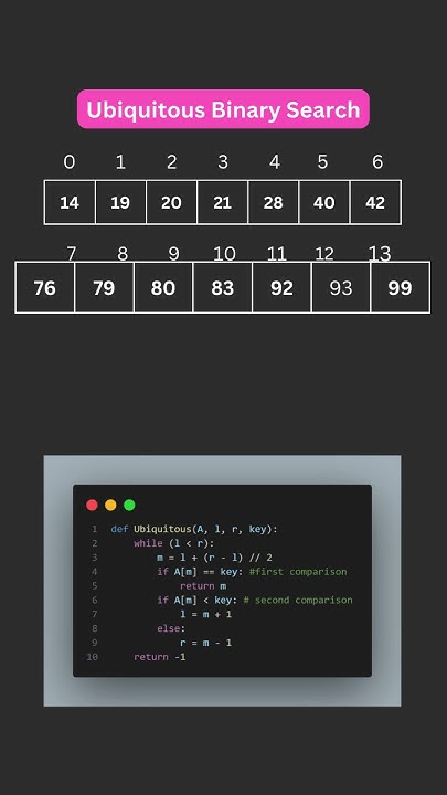 🔍 Ubiquitous Binary Search Explained in 60 Seconds! 🚀 | Master Search Algorithms - YouTube