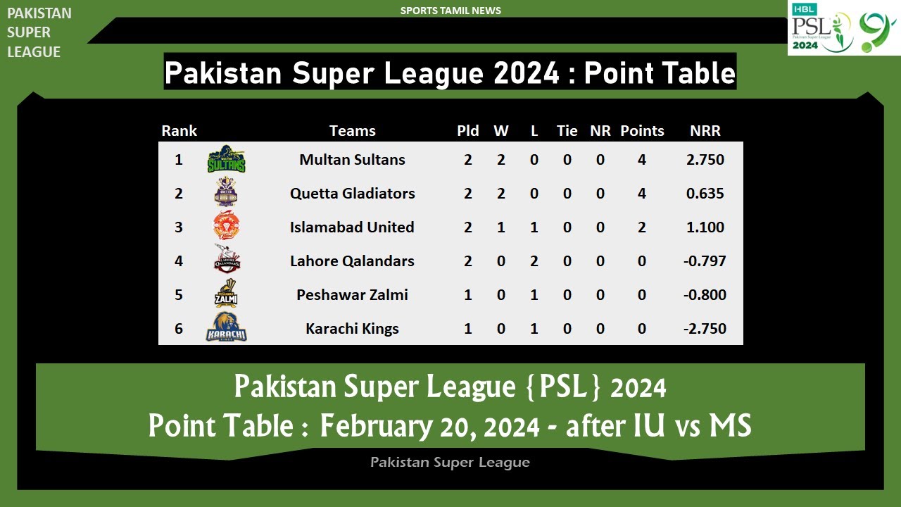 PSL Point Table 2024 II February 20, 2024 II After IU vs MS #psl # ...