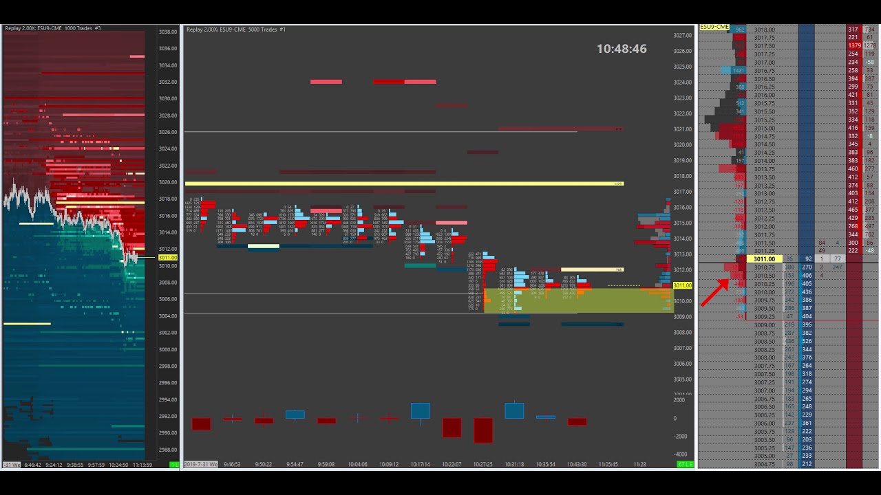 Traps and Absorption Overview - Order Flow Demo Video - YouTube