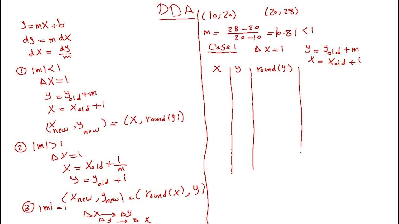 DDA Algorithm Part 1 - YouTube