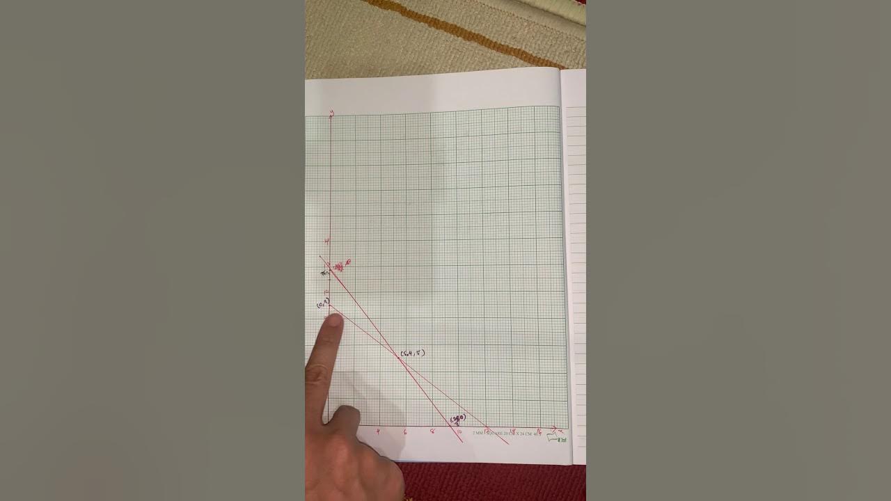 3.4 linear programming (maximize) - YouTube