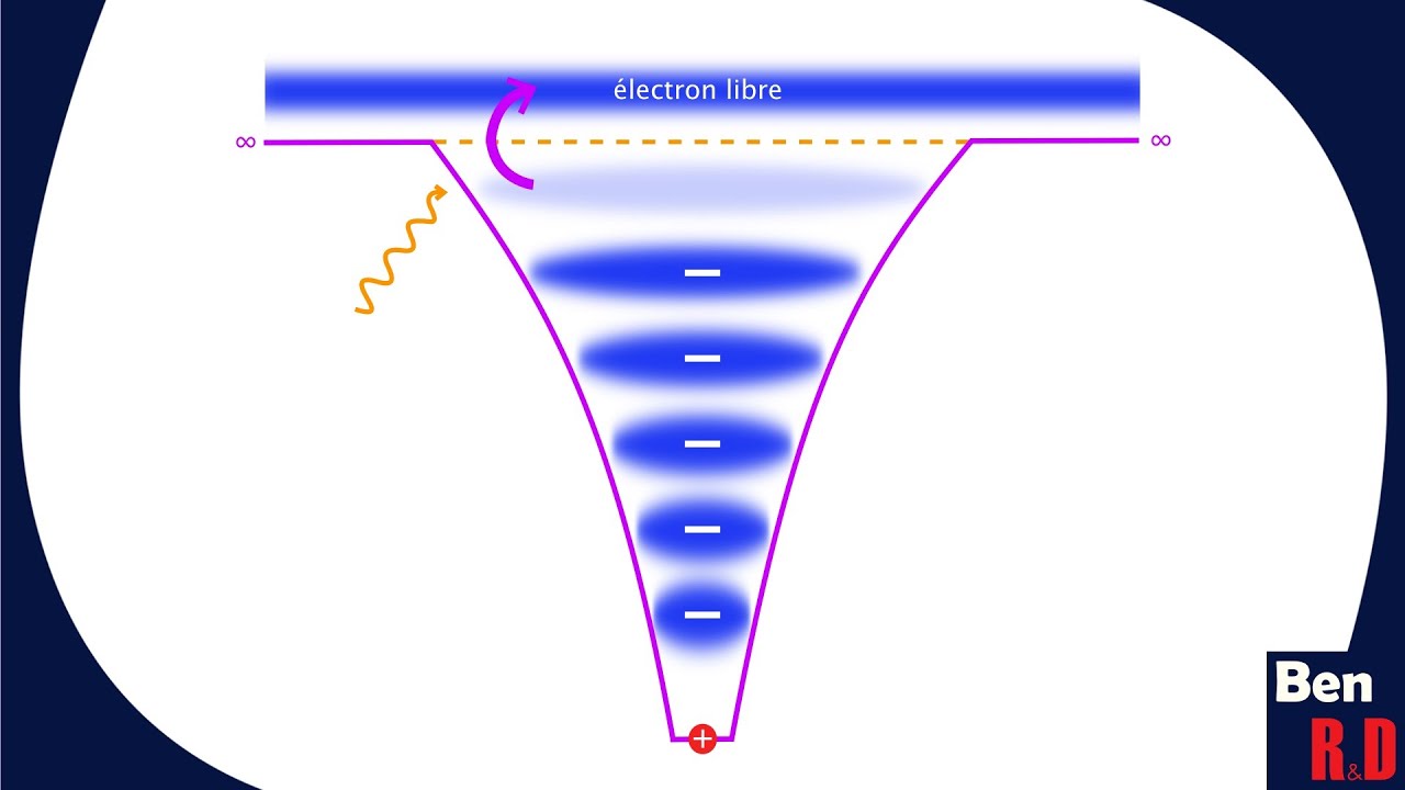 Cours N°2 - De la théorie atomique à l'électron libre - YouTube