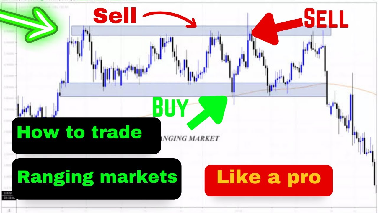 How to Trade Ranging Markets: Proven Strategies and Techniques for ...