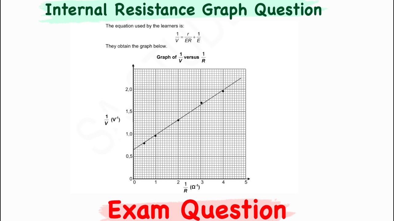 Grade 12 Internal Resistance Graph exam Question - YouTube