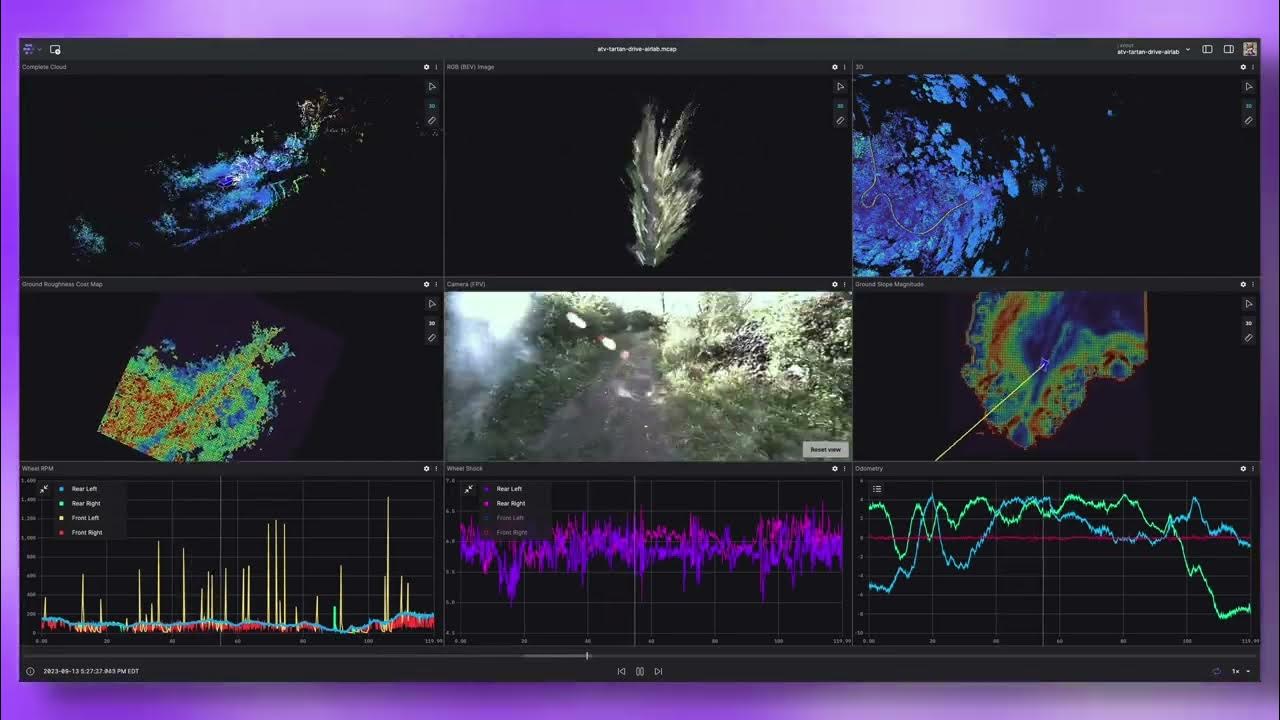 Visualized in Foxglove: Offroad AV Tartan Drive 2.0 by Airlab Dataset - YouTube