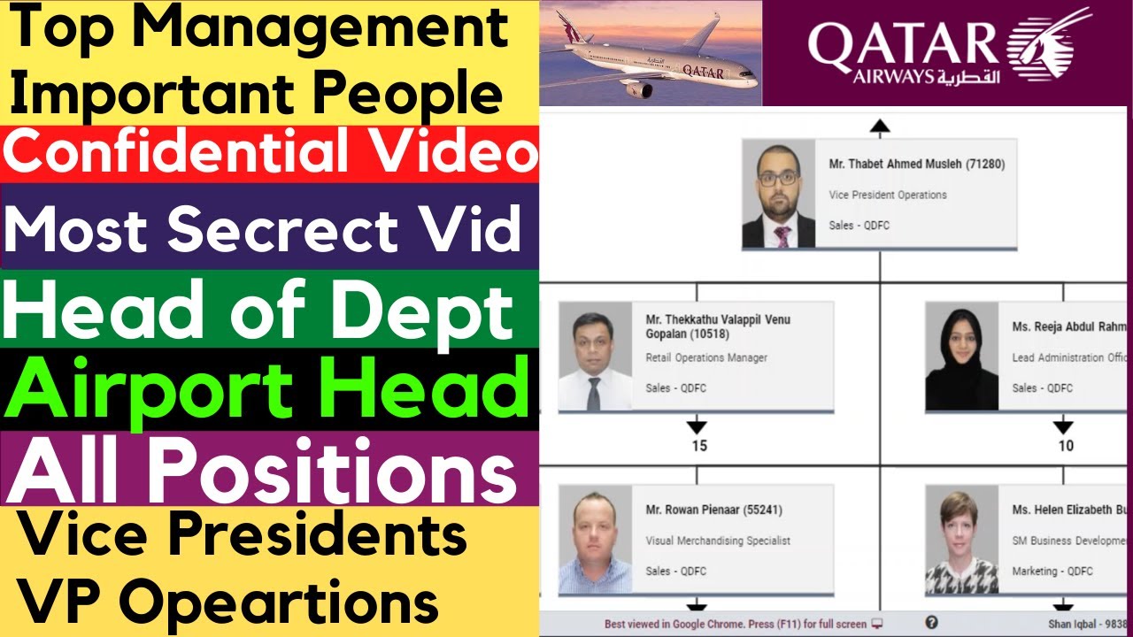 Top Management of Qatar Airways Group | Duty Free | HIA | High ...